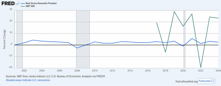 Recession vs. Market Crash: What’s the Difference?