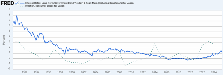 What Are Liquidity Traps? Causes & Why They Matter